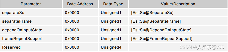 EtherCAT EEPROM详解-CSDN博客