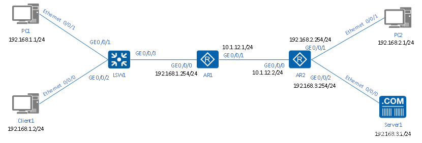 ACL实验_4、将ar1和ar2配置清空,通过动态路由ospf,实现pc1访问pc2-CSDN博客