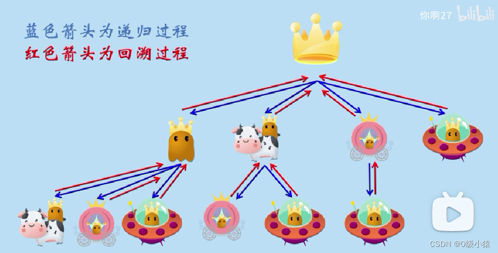 蓝桥杯打卡Day6-CSDN博客