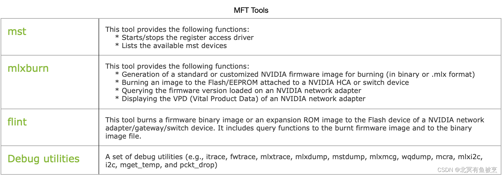 【RDMA命令系列之】如何安装Mellanox固件管理工具MFT以及RPM包中的66条命令？（Mellanox Firmware Tools：mlxconfig、mlxreg、mst ...