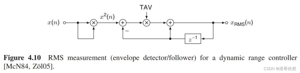 动态范围控制-dynamic range control-CSDN博客
