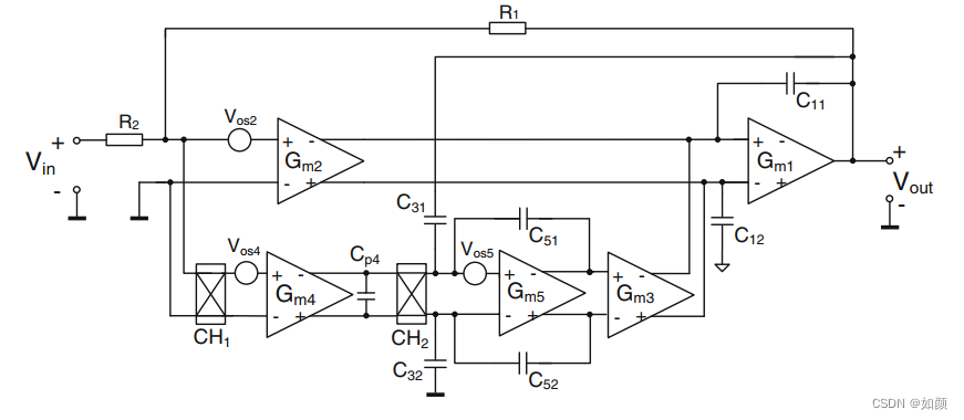 简谈2—失调稳态放大器(Chopper Offset-Stabilized Operational Amplifiers)_斩波运放失调仿真 ...