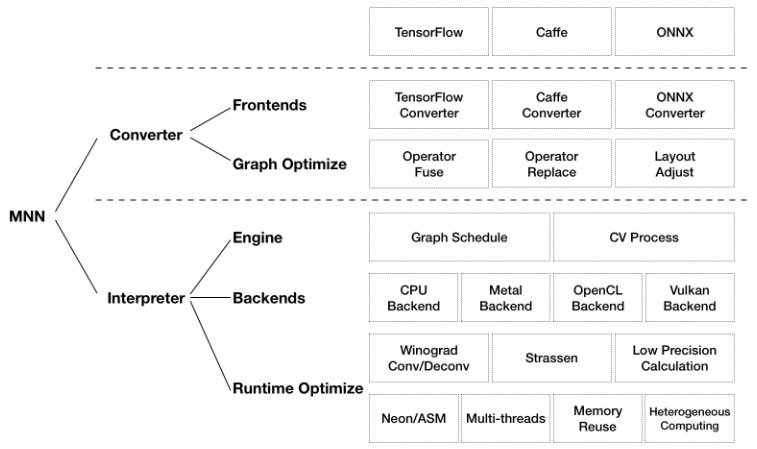 MNN createFromBuffer（一）-CSDN博客
