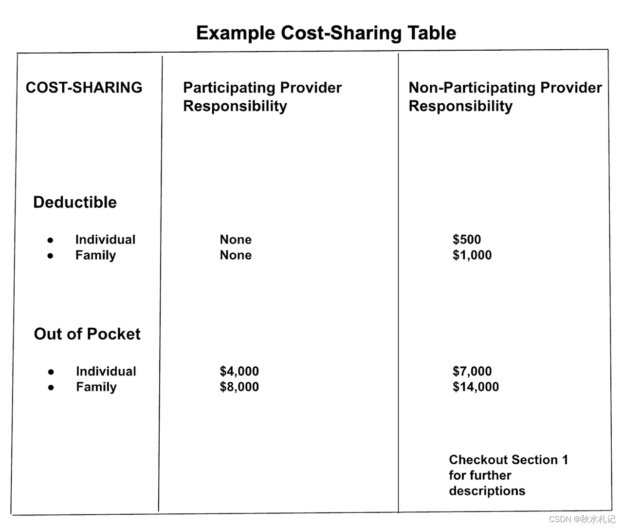 教你如何解决RAG中类似PDF中表格等内容精准向量化的难题_unstructured.partition.pdf-CSDN博客