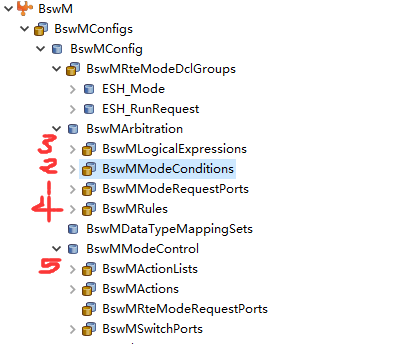Davinci--BswM配置笔记_davinci创建一个bswm port-CSDN博客