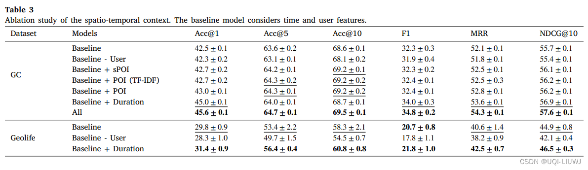论文笔记：Context-aware multi-head self-attentional neural network model fornext location prediction ...