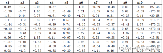 Python实现boa蝴蝶优化算法优化xgboost回归模型xgbregressor算法项目实战python中xgboost进行参数调优 Csdn博客