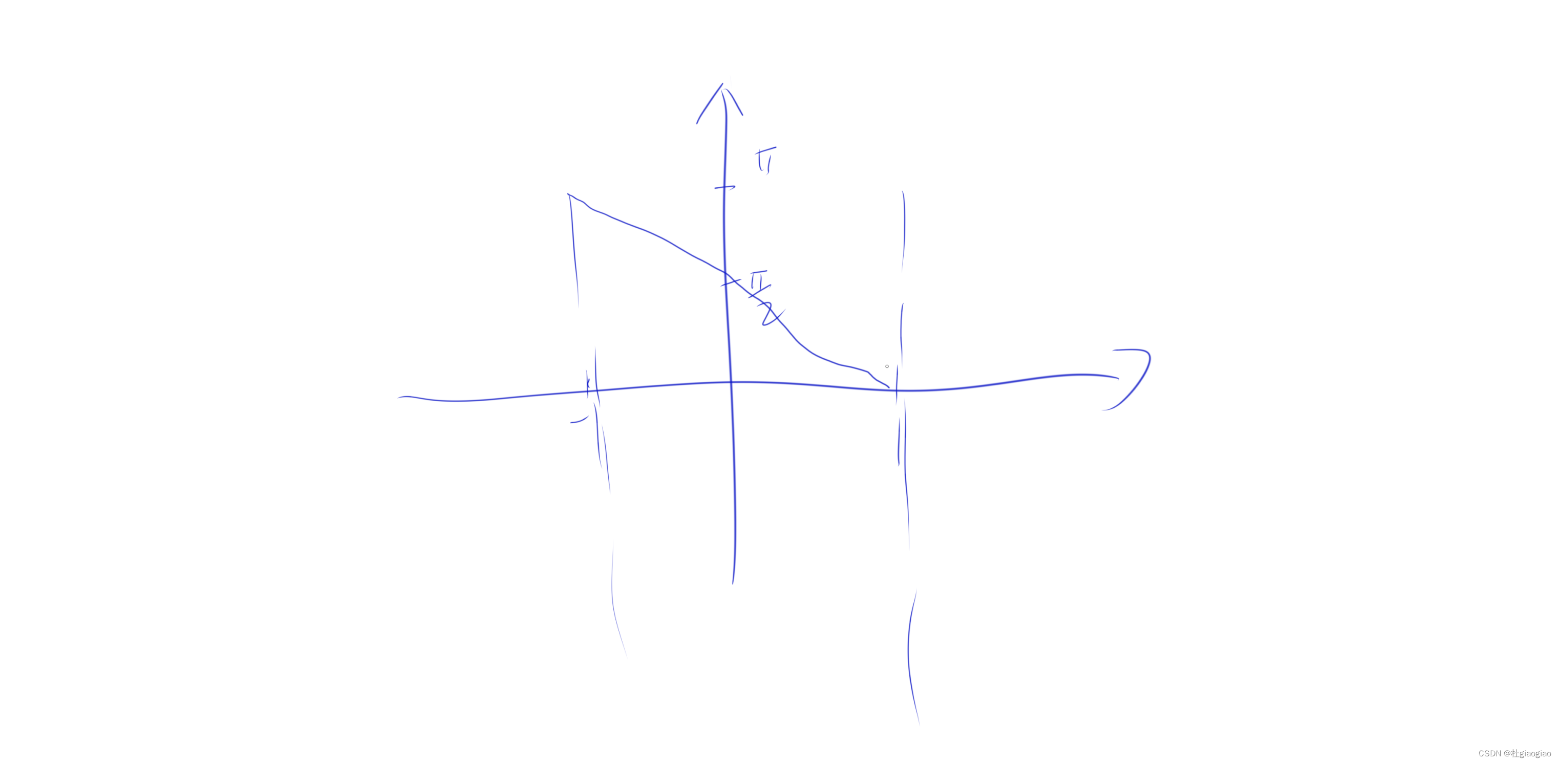 三角函数和反三角函数-CSDN博客