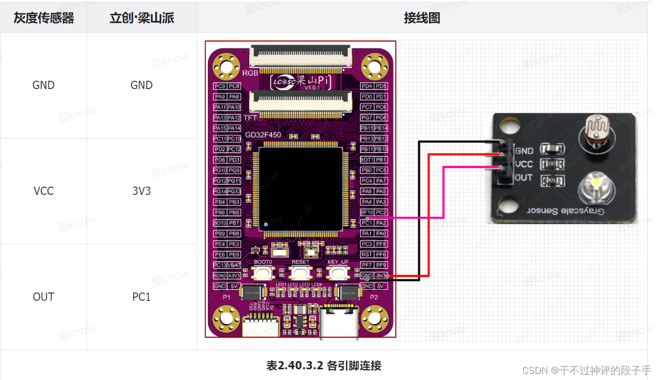 040【GD32F470】 灰度传感器移植成功示例_如何使用灰度传感器控制-CSDN博客