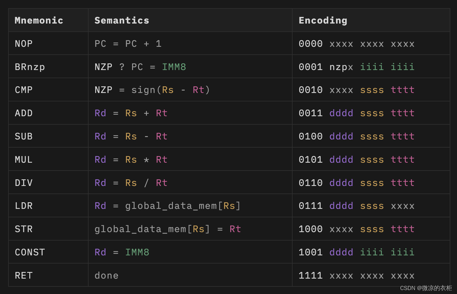 两周时间0基础手搓GPU教程！_tinygpu-CSDN博客
