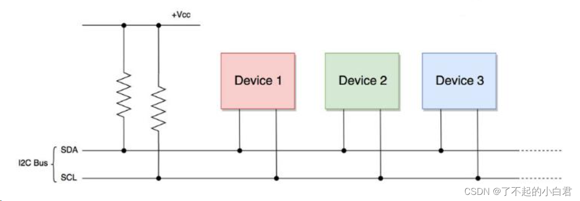 嵌入式应用-I2C协议_i 2 c-CSDN博客