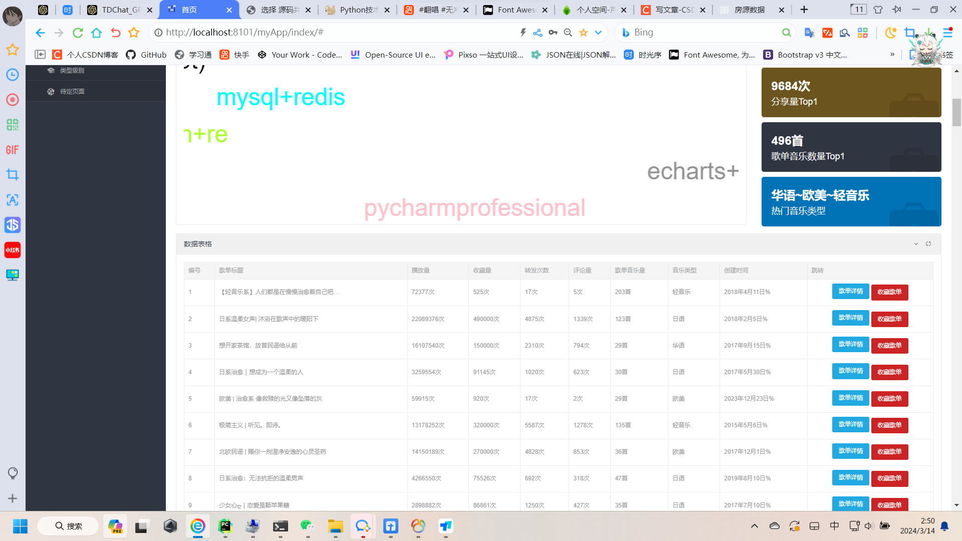 基于python的网易云热评歌单数据分析基于python的网易云音乐歌单分析 Csdn博客 6605