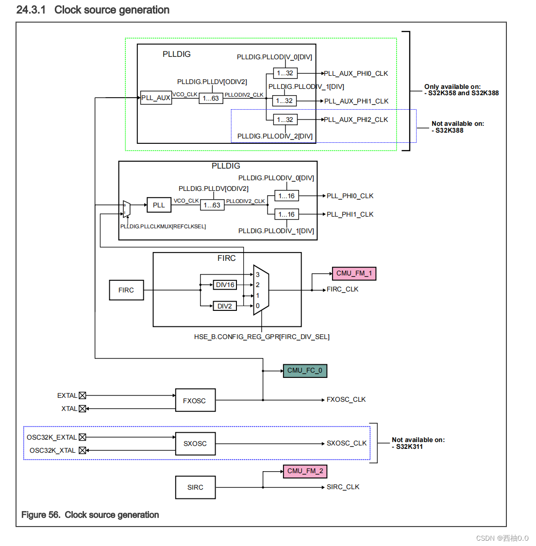 S32K3 MCAL配置 【MCU、PORT、DIO】_s32k3的mcal配置-CSDN博客