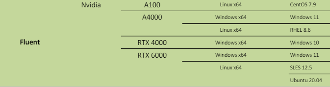 Ansys Fluent GPU求解器介绍_fluent gpu加速支持的显卡型号-CSDN博客