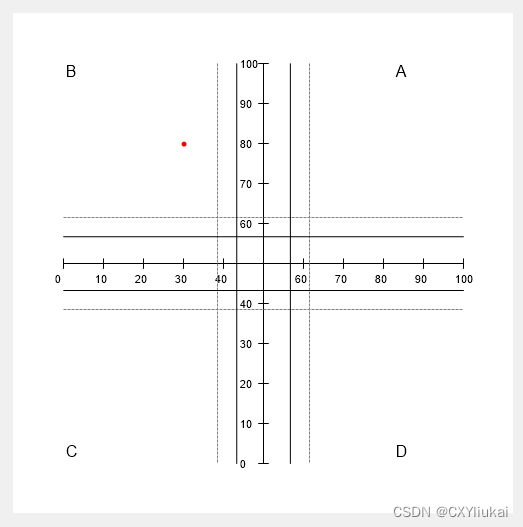 C#点线画图_c#画点-CSDN博客