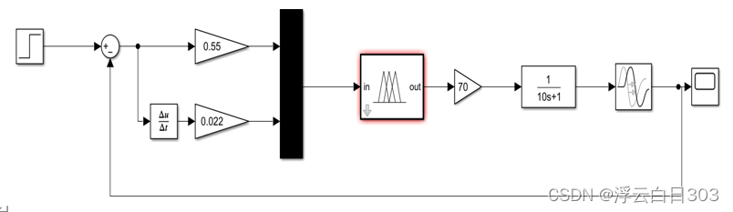 Matlab仿真 采用 Matlab 设计常规 Pid 控制器； 采用 Matlab 设计常规的模糊逻辑控制器；采用 Matlab 设计模糊自适应整定 Pid 控制器处理被控对象 常见问题及