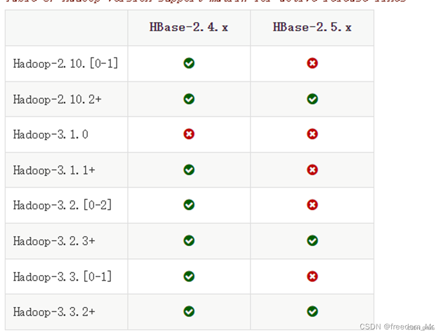 安装Hbase出现master.HMaster: Failed to become active masterjava.io.EOFException: Cannot seek after ...