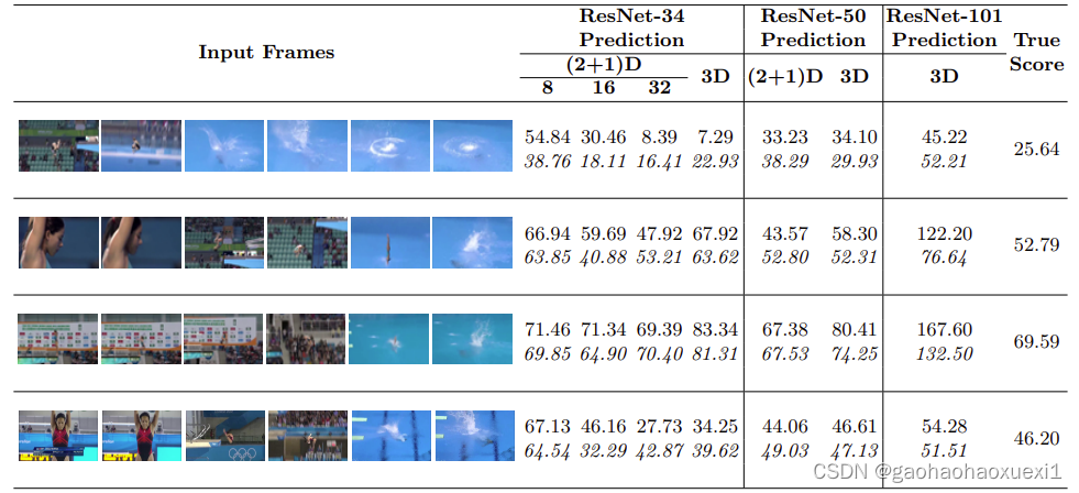 行为质量评估论文分享_aqa什么任务-CSDN博客