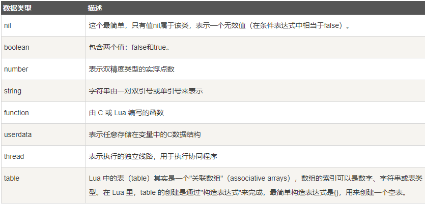 ardupilot开发 --- Lua脚本篇_ardupilot lua-CSDN博客