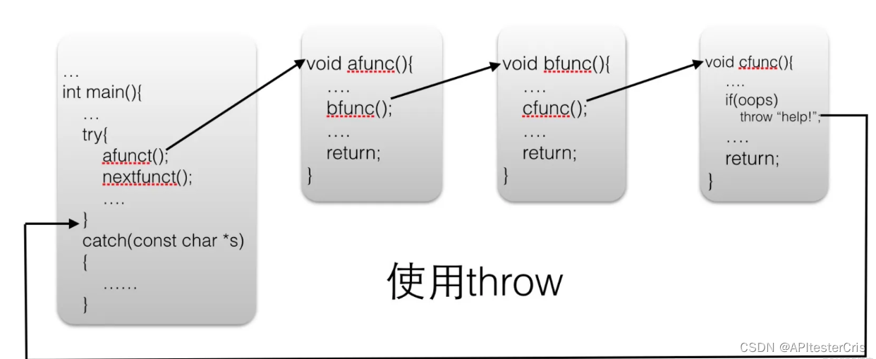 C++中的 throw详解_c++ throw-CSDN博客