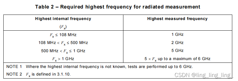 Emission standard for industrial environments_cispr11-CSDN博客