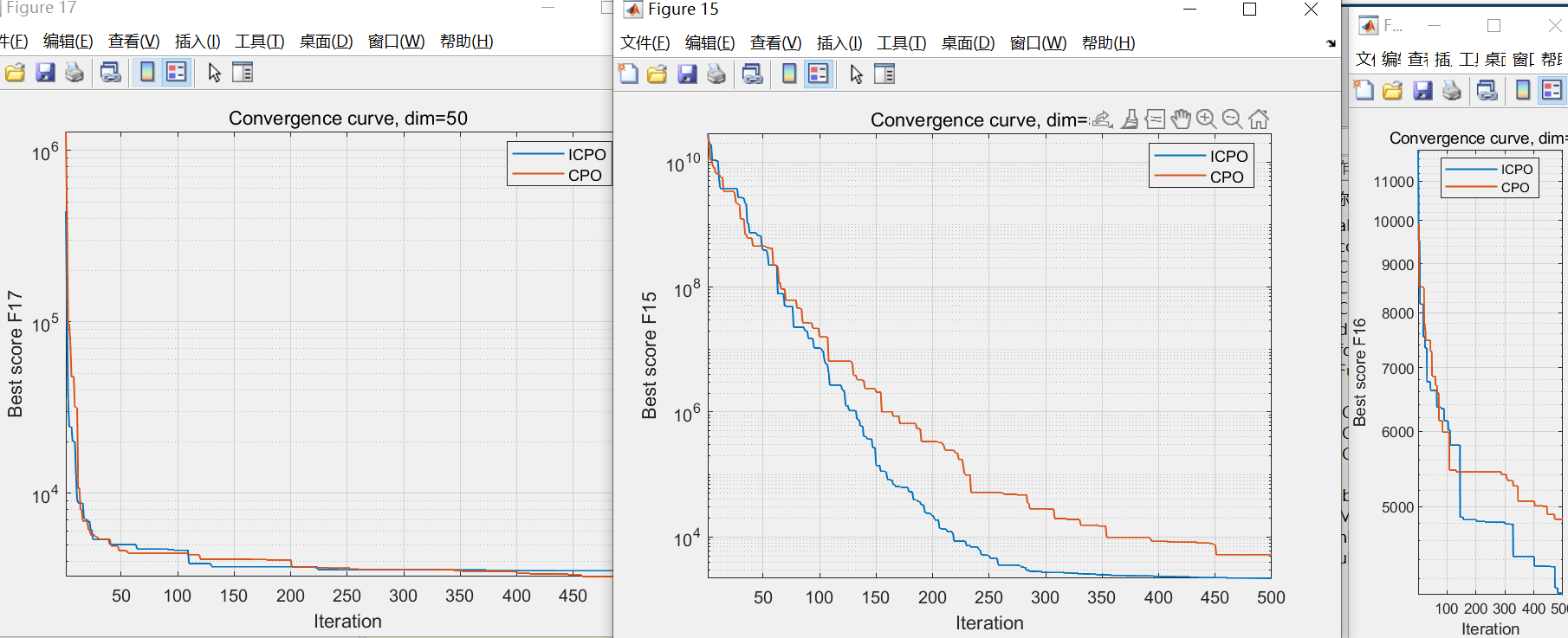 【附完整下载方式】一种改进的冠豪猪优化算法（ICPO）|An Improved Optimization Algorithm for Crested Porcupine_冠豪猪优化算法下载 ...