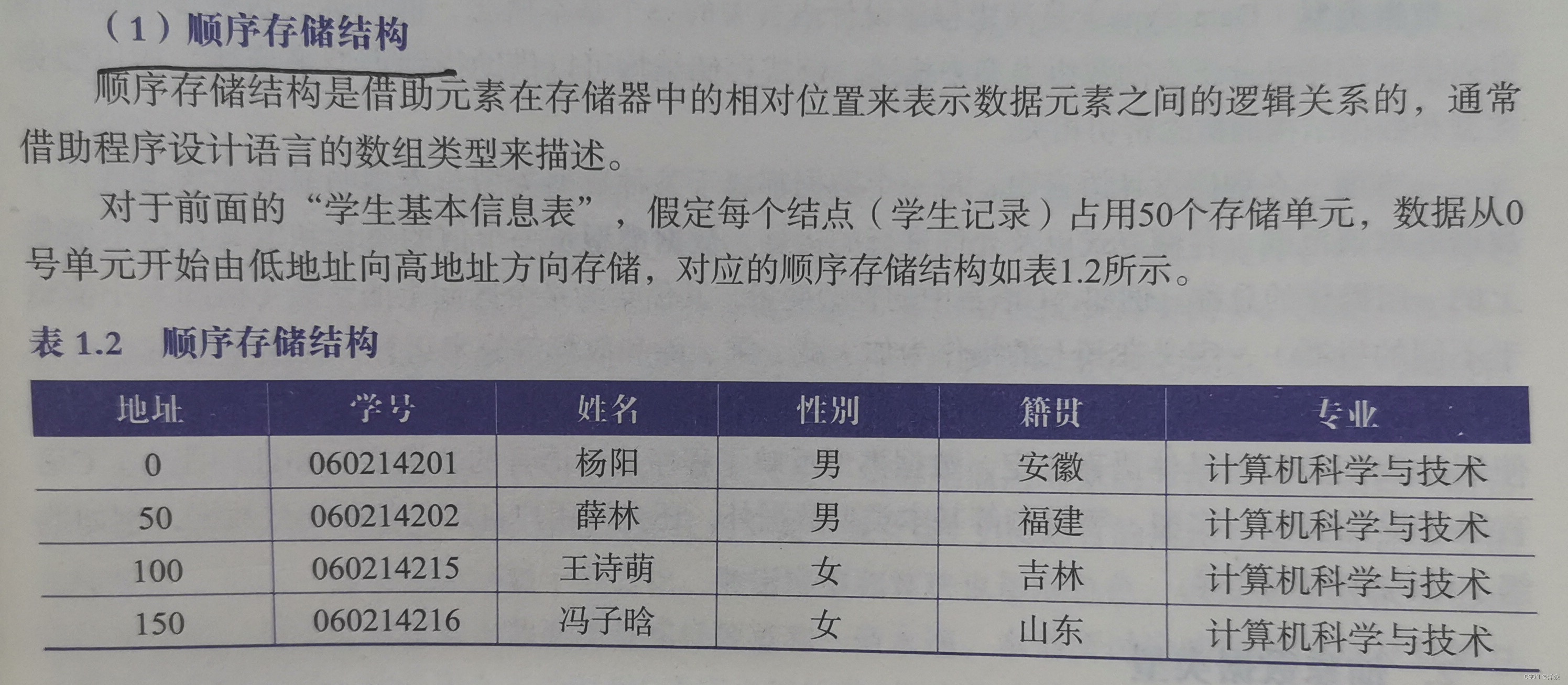 数据结构学习记录（一）数据结构学习记录 一 Csdn博客