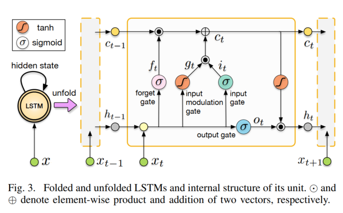 【论文阅读】DeepVO: Towards End-to-End Visual Odometry with Deep Recurrent Convolutional Neural ...