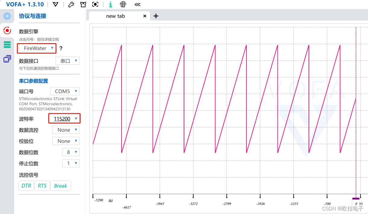 Stm32g4 Simulink Foc开发实战 第六章:uart外设及vofa上位机通讯stm32g4 Foc 开发套件 Csdn博客
