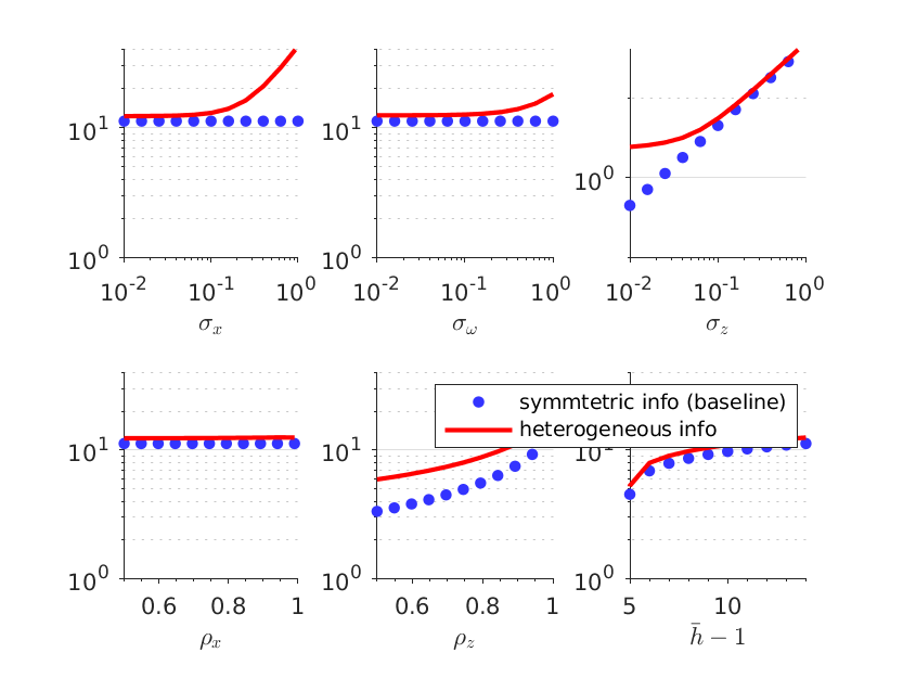 具有不完整信息的DSGE模型的鲁棒预测研究（Matlab代码实现）_noem-dsge模型matlab代码-CSDN博客