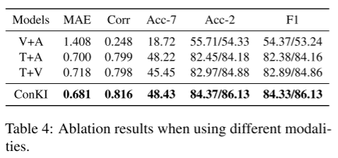 【论文精读】| ConKI —— ConKI: Contrastive Knowledge Injection for Multimodal Sentiment Analysis-CSDN博客
