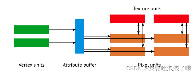 【图形基础】unity compute shader-CSDN博客
