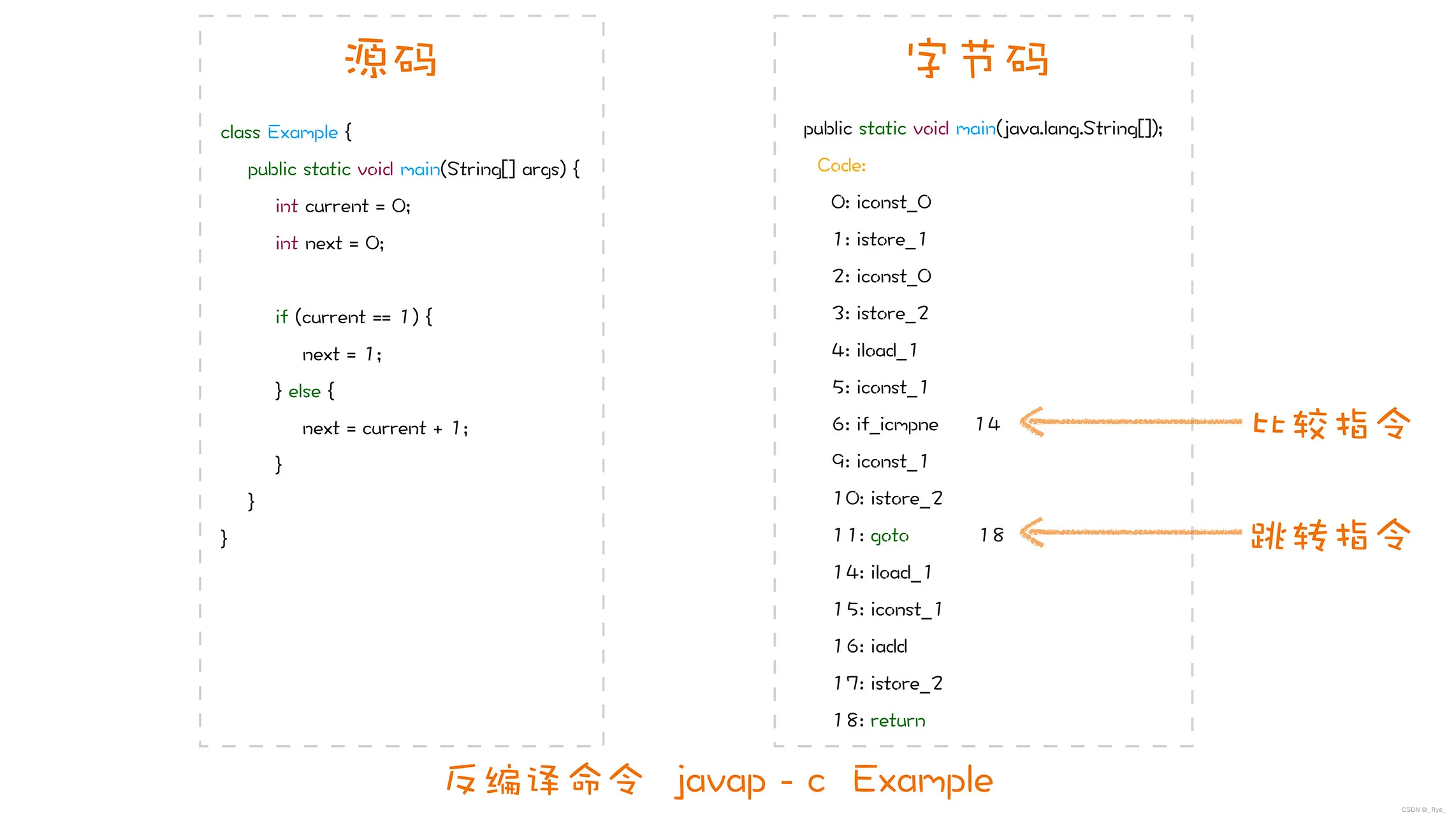 13 结构化编程：为什么做设计时仅有结构化编程是不够的？ Csdn博客