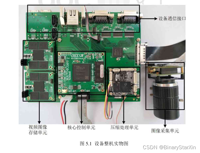 基于fpga的多功能图像采集存储系统设计(7)基于fpga的图像采集系统百度云 Csdn博客 2790