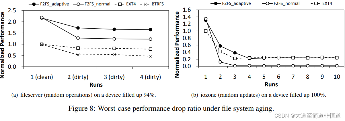《F2FS: A New File System for Flash Storage》中文翻译-CSDN博客