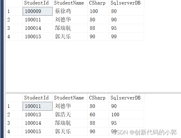 T-SQL高阶语法之存储过程_tsql的系统存储过程-CSDN博客