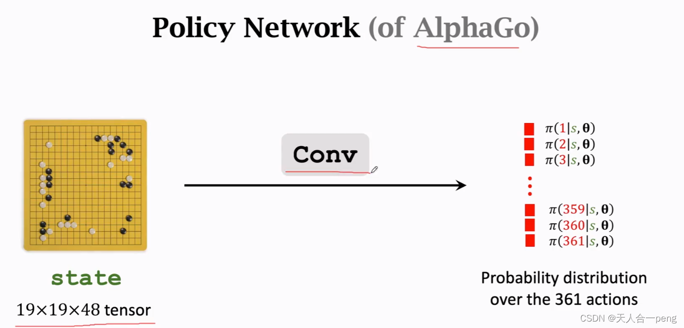 深度强化学习07 AlphaGo-CSDN博客
