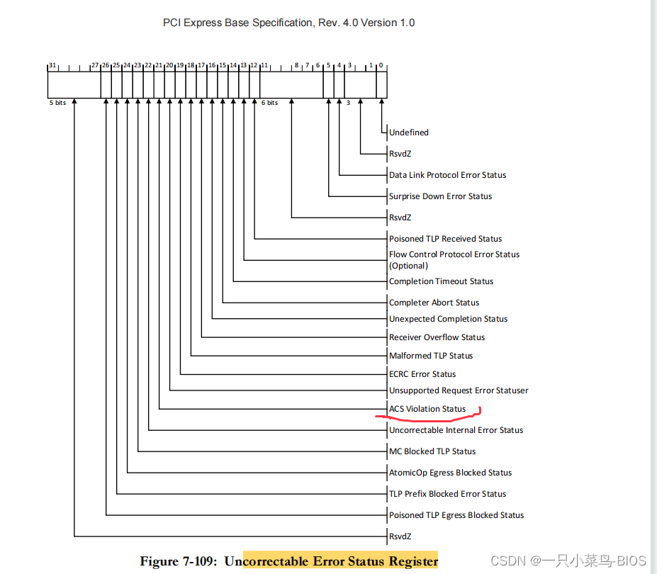 PCIE error 注错 OS AER禁用_pcie错误注入-CSDN博客