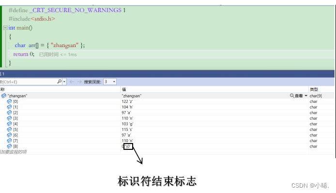 字符，ascii编码和字符串普通字符串和ascii字符串的区别 Csdn博客