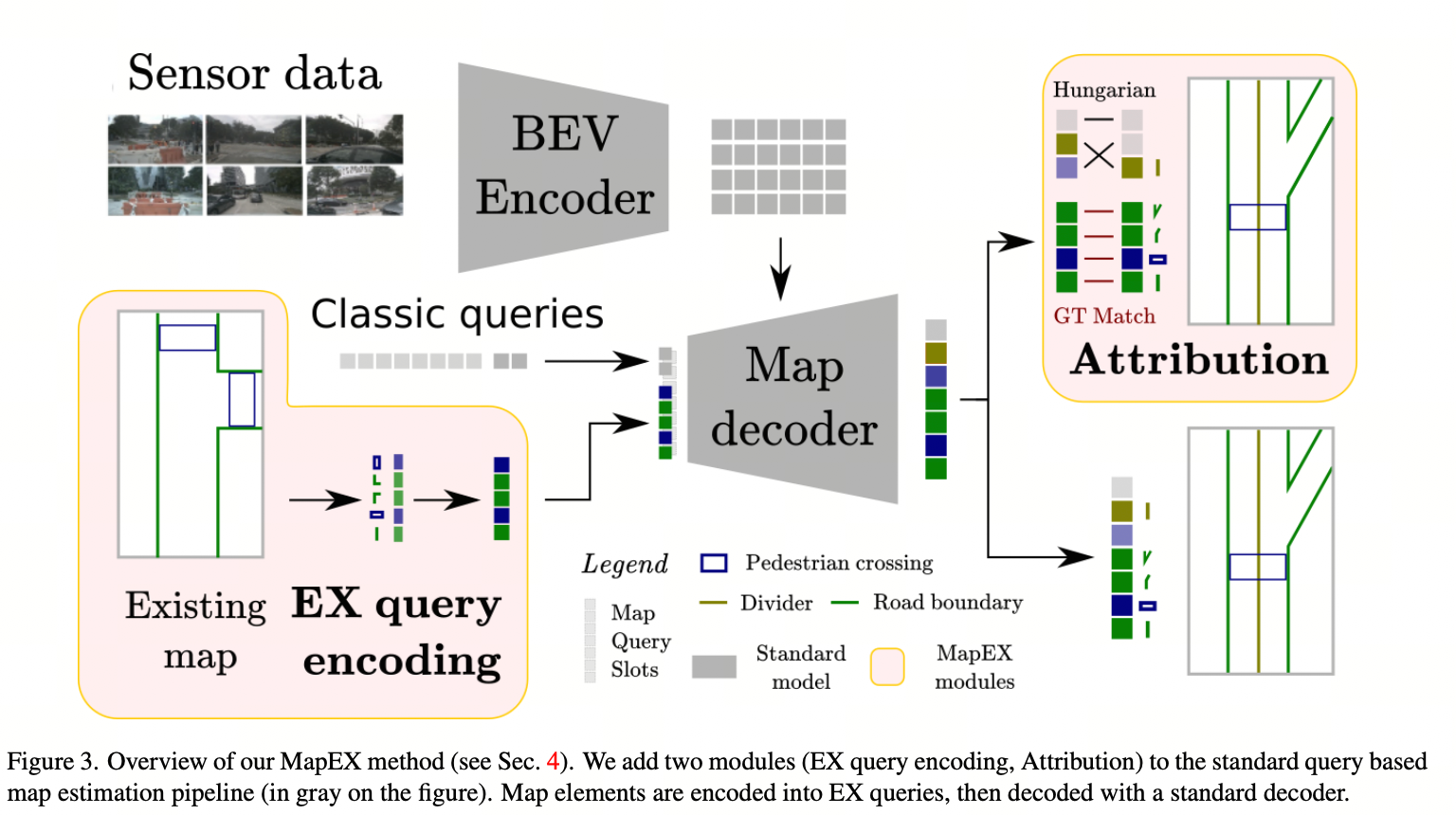 经典文献阅读之--MapEX(无图BEV感知)-CSDN博客