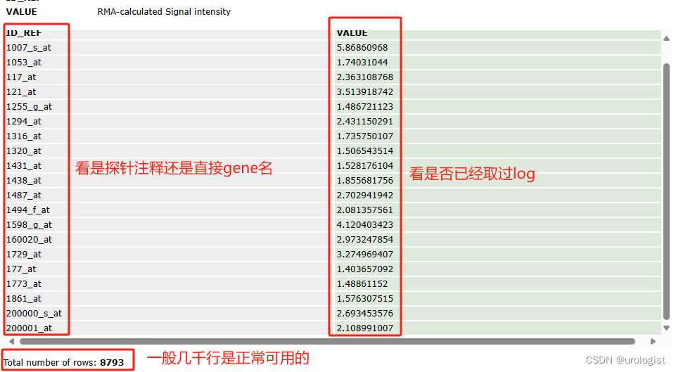 GEO数据挖掘-DAY1_为什么很多文件里log2fc取0.585-CSDN博客