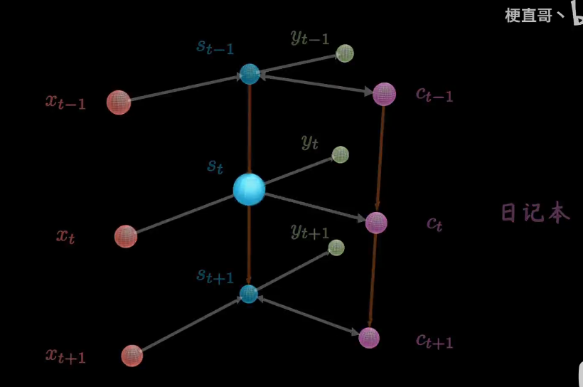 【论文阅读】DeepVO: Towards End-to-End Visual Odometry with Deep Recurrent Convolutional Neural ...