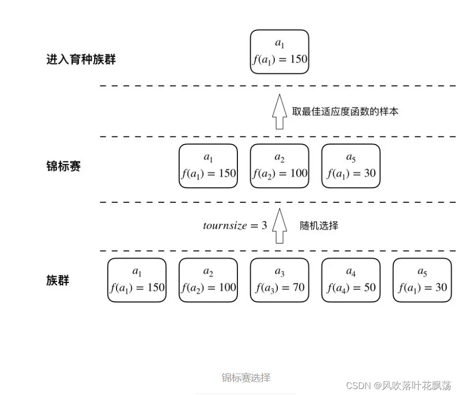2024年 基于DEAP库的Python进化算法 DEAP的基本操作与实现(一)_deap python-CSDN博客