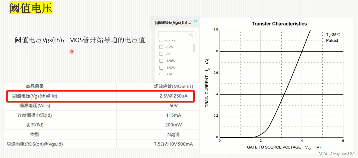 MOS管介绍-CSDN博客