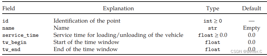 VRPSolverEasy：可求解多种VRP变体（rich vehicle routing）问题的精确算法python包_r语言中解决vrp问题的包-CSDN博客