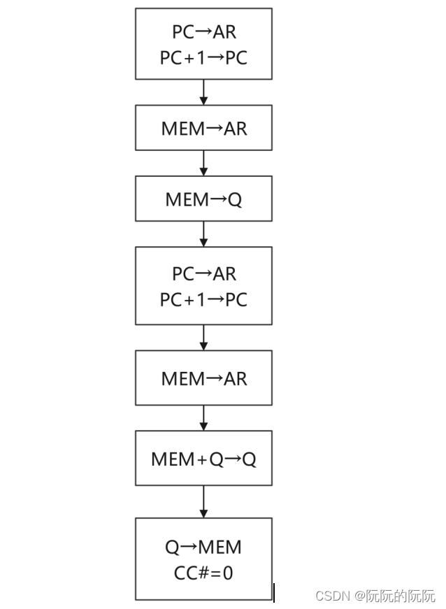 计算机组成原理——实验3：TEC-2机微程序设计实验_tec2机显示选择功能表-CSDN博客