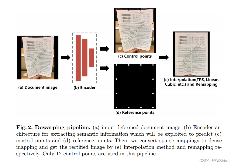图像处理：文档图像矫正DDCP_文档矫正算法 github-CSDN博客