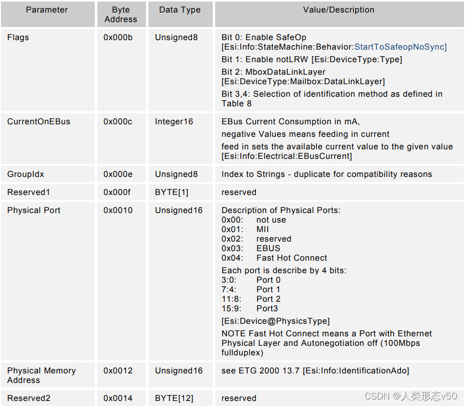 EtherCAT EEPROM详解-CSDN博客