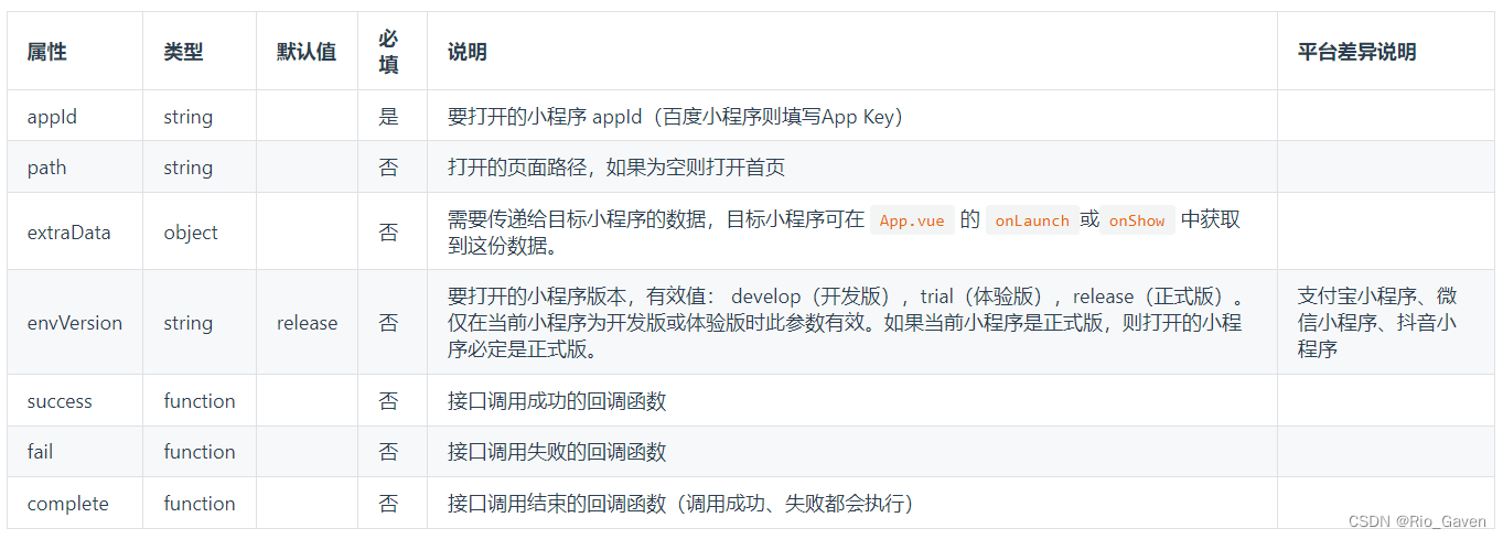 uniapp - navigateToMiniProgram 小程序跳转到另一个小程序-CSDN博客