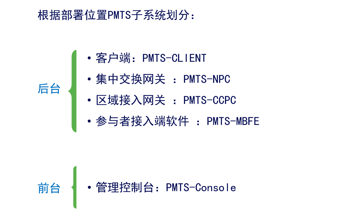 银行支付系统系列介绍（二）：第二代支付系统PMTS&PAMS介绍-CSDN博客